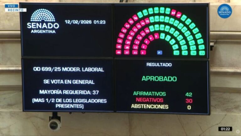Reforma laboral: el Gobierno apuesta a una ayuda de la Corte Suprema ...
